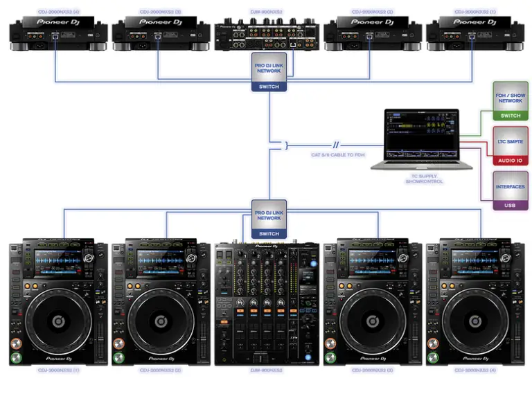 What Is A DJ Rider? (Technical Rider Prep Guide) - djgear2k