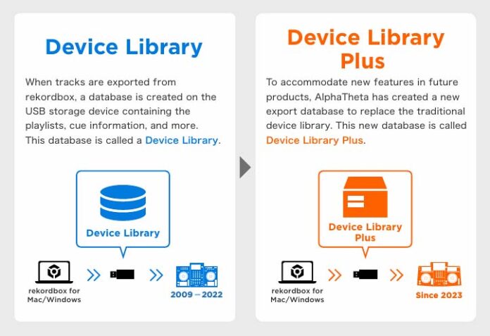 Rekordbox Device Library Plus – Quick Practical Guide - djgear2k